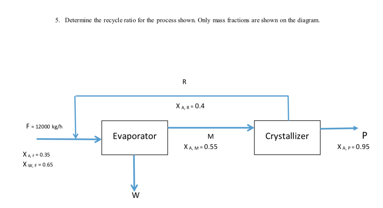 Solved 5. Determine the recycle ratio for the process shown. | Chegg.com