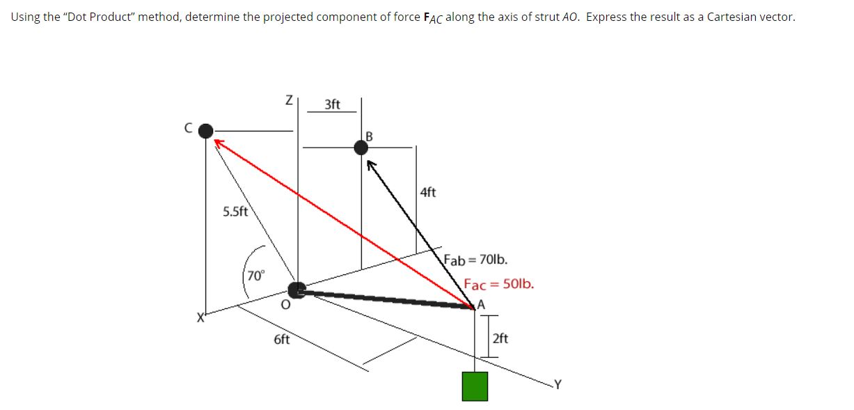 Solved Using the "Dot Product" method, determine the | Chegg.com