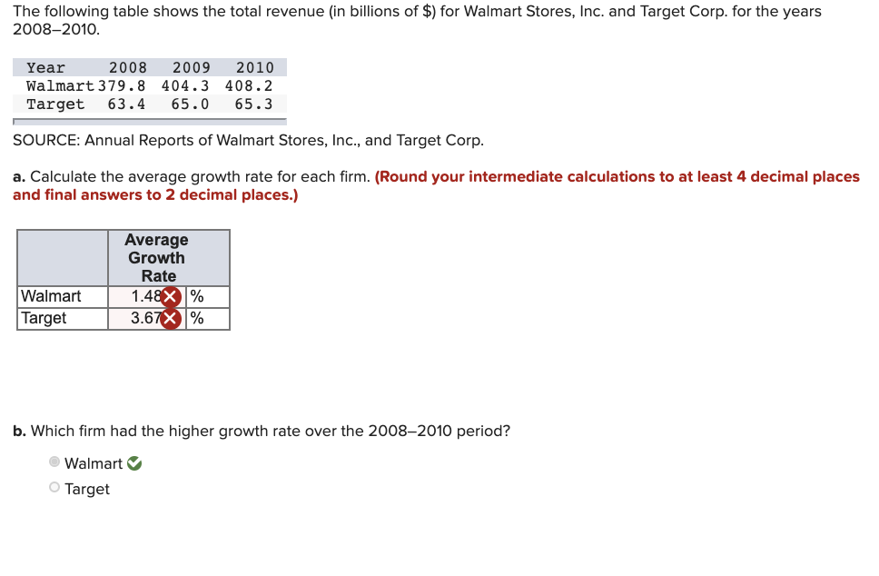 Solved The following table shows the total revenue (in | Chegg.com