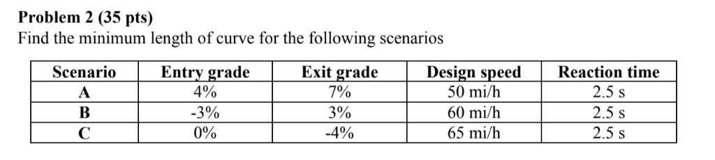 Solved Problem 2 (35 pts) Find the minimum length of curve | Chegg.com