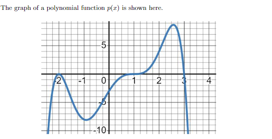 Solved (a) Is the degree of this polynomial function even or | Chegg.com