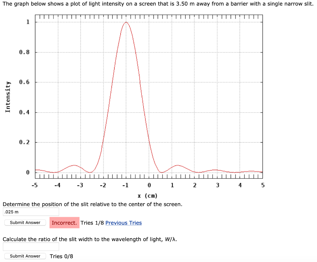 Solved The graph below shows a plot of light intensity on a | Chegg.com
