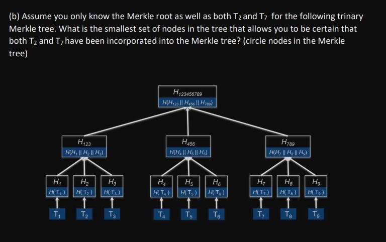 Solved (b) Assume you only know the Merkle root as well as | Chegg.com