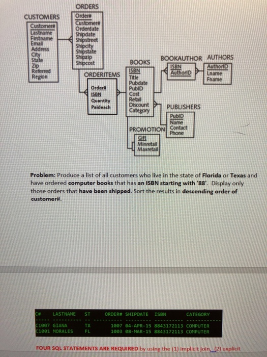 Solved ORDERS CUSTOMERS Order Orderdate stname Shipdate | Chegg.com