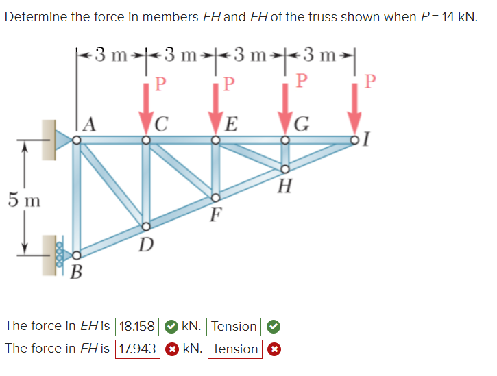 Solved Determine the force in members EH ﻿and FH ﻿of the | Chegg.com