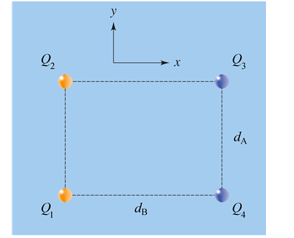 Solved Consider four point charges located at the vertices | Chegg.com