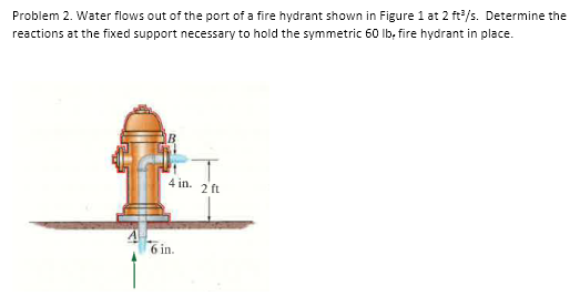 Solved Problem 2. Water flows out of the port of a fire | Chegg.com