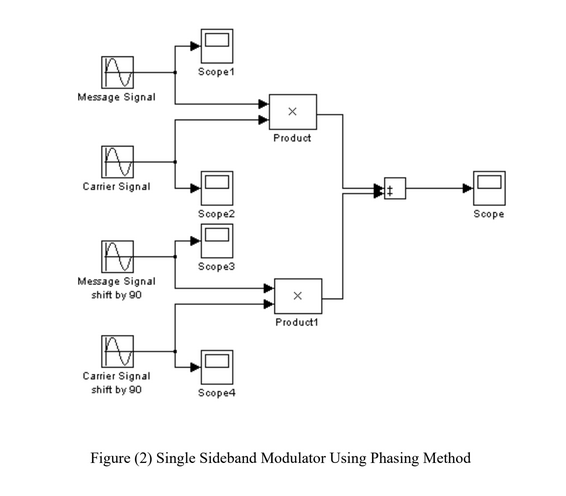 Part (A): Filter method (Using MATLAB SIMULINK) 1. | Chegg.com