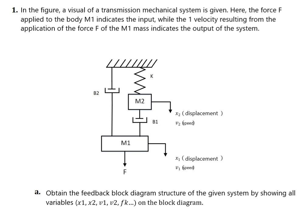 Solved 1. In the figure, a visual of a transmission | Chegg.com