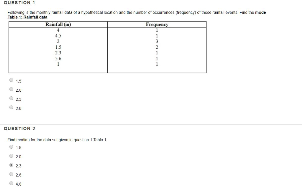 Solved QUESTION 1 Following is the monthly rainfall data of | Chegg.com