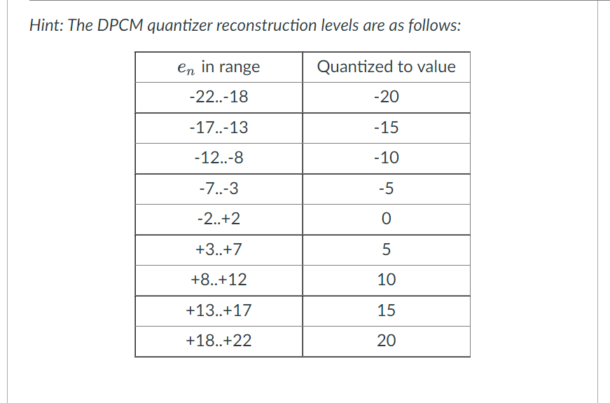 DPCM is widely used in audio coding and involves | Chegg.com
