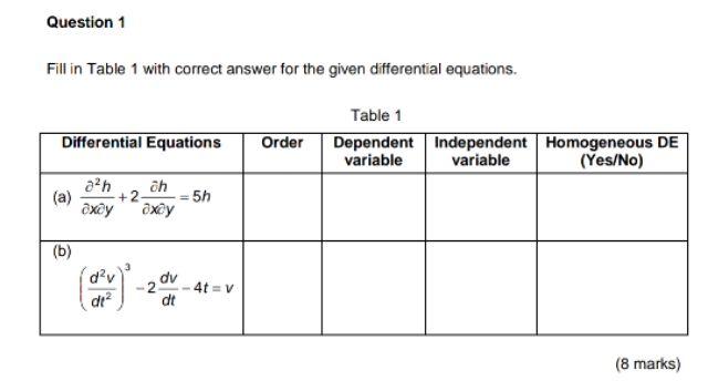 Solved Question 1 Fill in Table 1 with correct answer for | Chegg.com