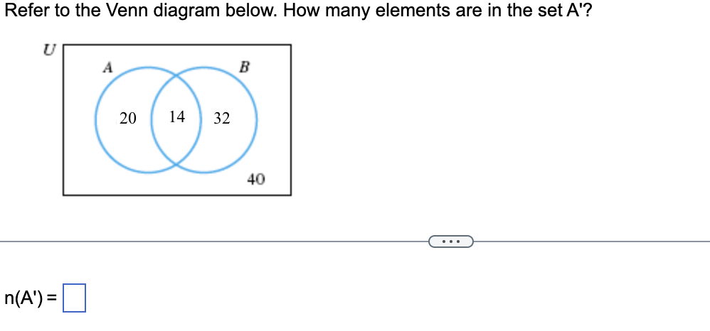 Solved Refer to the Venn diagram below. How many elements | Chegg.com