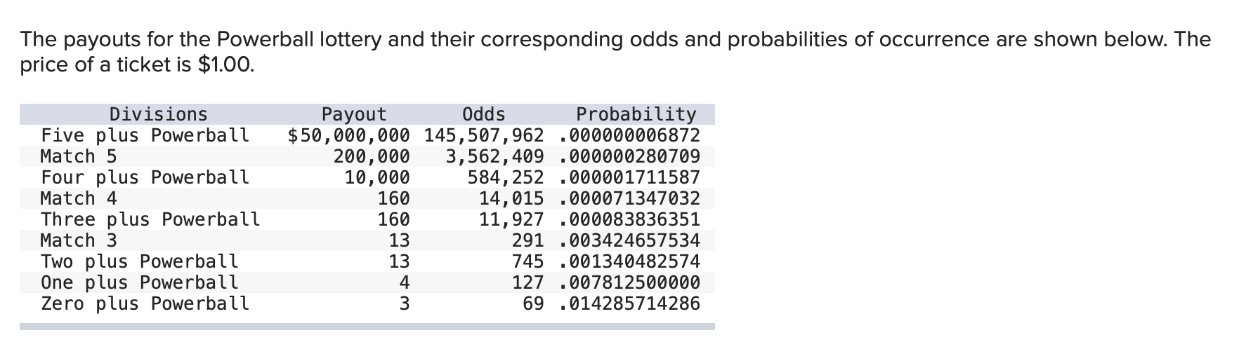 Solved The payouts for the Powerball lottery and their | Chegg.com