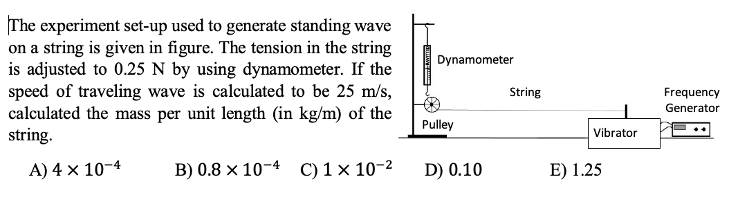 Solved Dynamometer String The experiment set-up used to | Chegg.com