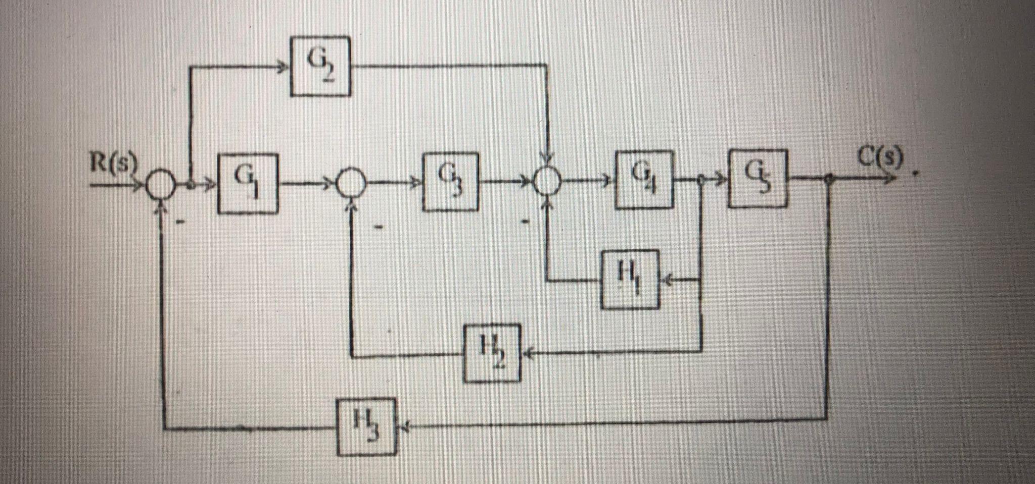 Solved Convert the block diagram given below into a signal | Chegg.com