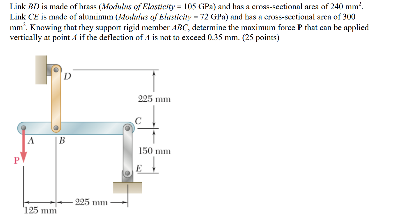 Solved Link BD is made of brass (Modulus of Elasticity = 105 | Chegg.com