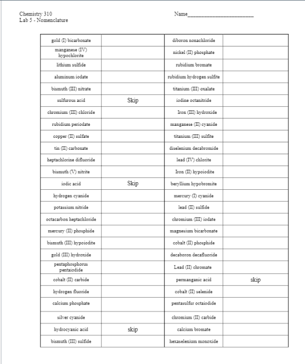 Solved Purpose: To practice naming and writing formulas of | Chegg.com
