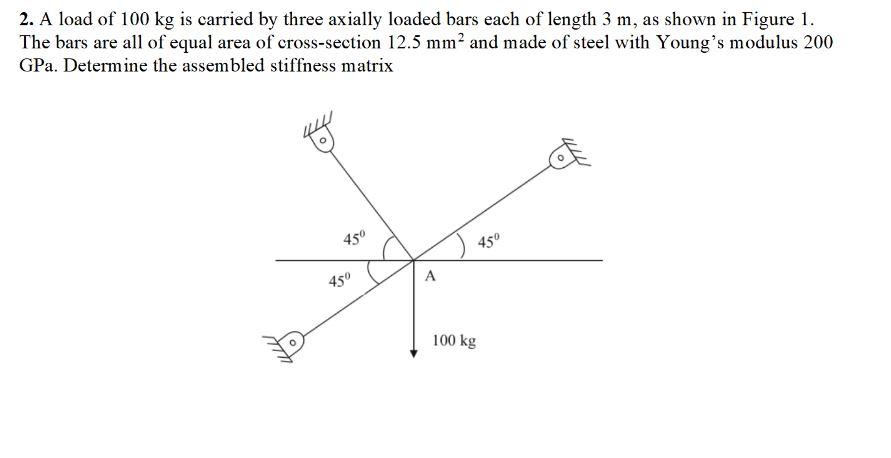 Solved 2. A load of 100 kg is carried by three axially | Chegg.com
