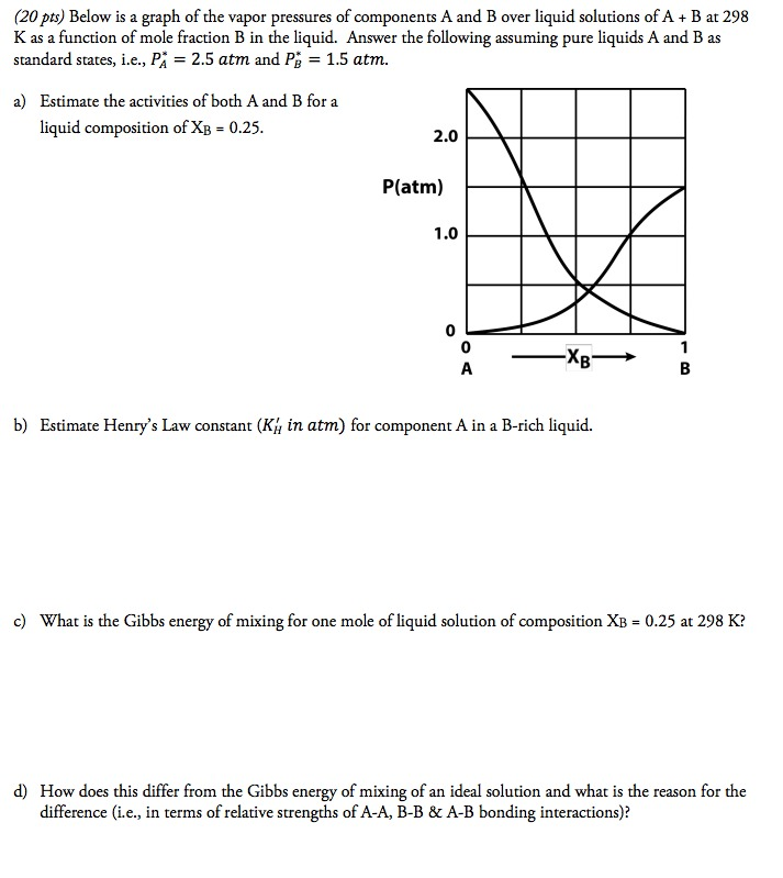 Solved (20 pts) Below is a graph of the vapor pressures of | Chegg.com