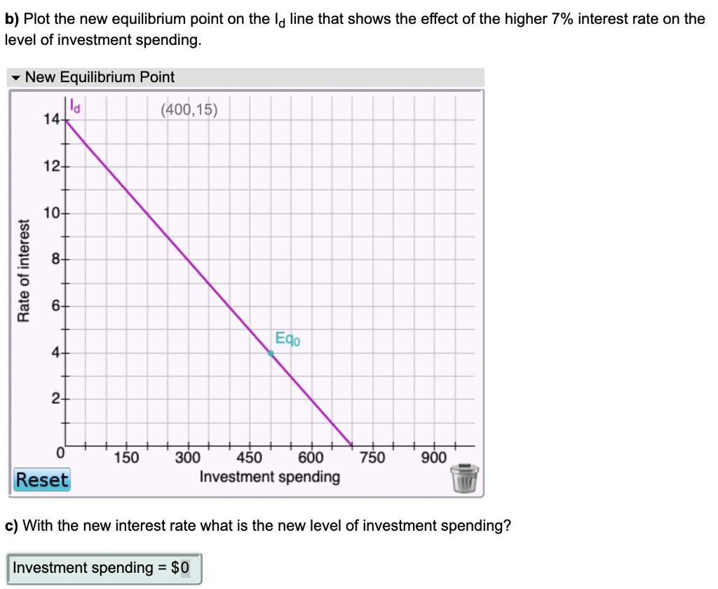 Solved The following graphs outline the economy of Japan. | Chegg.com