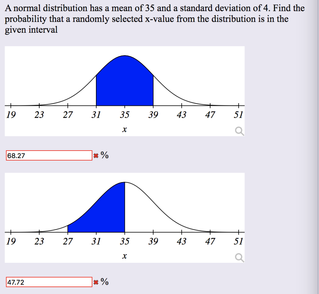 Solved A Normal Distribution Has A Mean Of 35 And A Standard