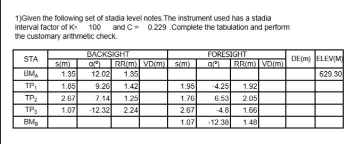 Solved 1)Given the following set of stadia level notes. The | Chegg.com