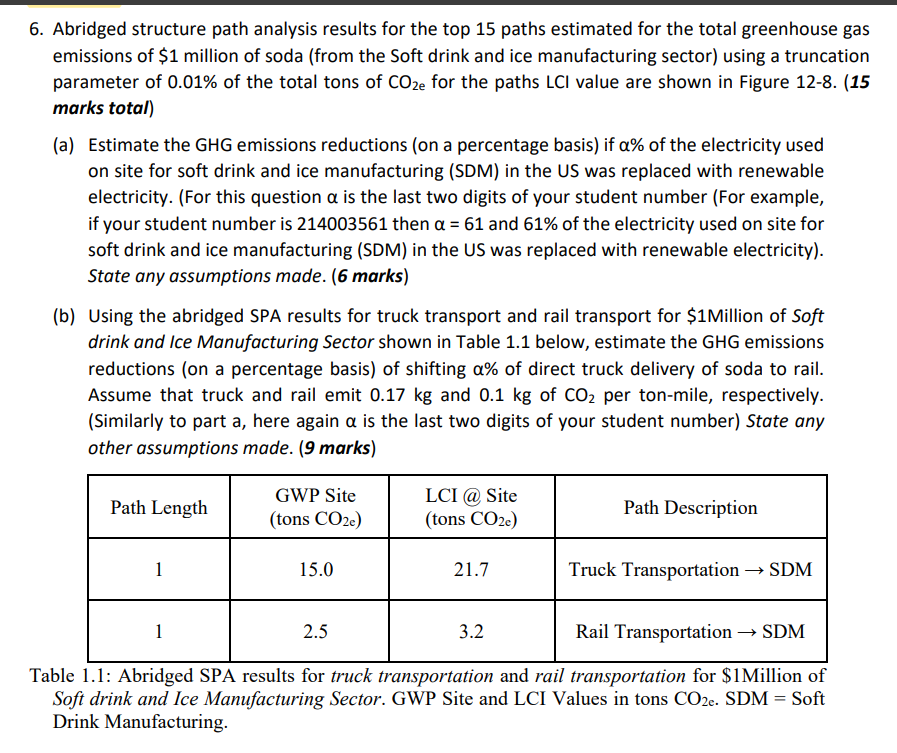 Solved 6. ﻿Abridged structure path analysis results for the | Chegg.com