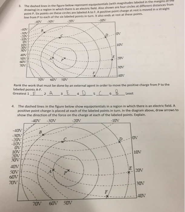Solved The dashed lines in the figure below represent | Chegg.com