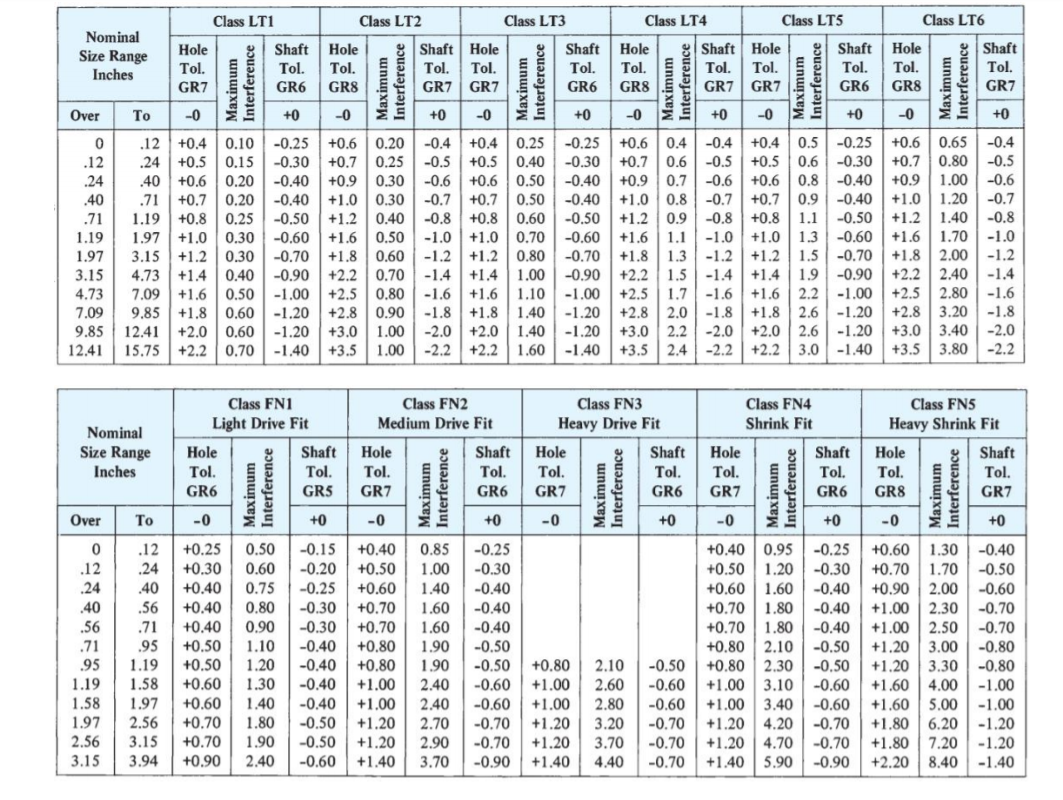 Solved Subject Tolerance Complete The Table Nominal Chegg