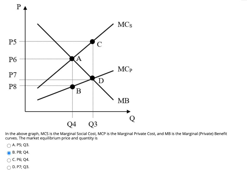 Solved MCs P5 P6 MCP P7 P8 B MB Q4 Q3 In the above graph, | Chegg.com