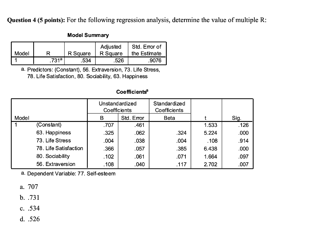 Solved Question 4 5 Points For The Following Regression 
