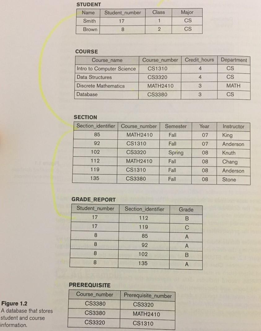 Solved For the given database tables, write SQL queries for | Chegg.com