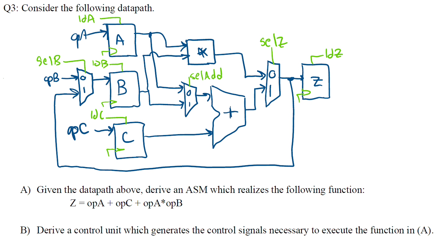 Q3: Consider the following datapath. TDA qt A selz ☆ | Chegg.com