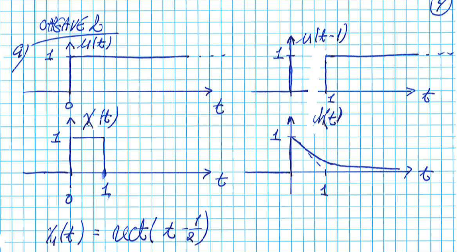 Solved Hei, u(t) = unit step function x(t) = | Chegg.com