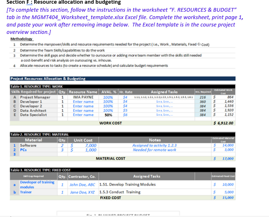Section F : Resource allocation and budgeting [To | Chegg.com
