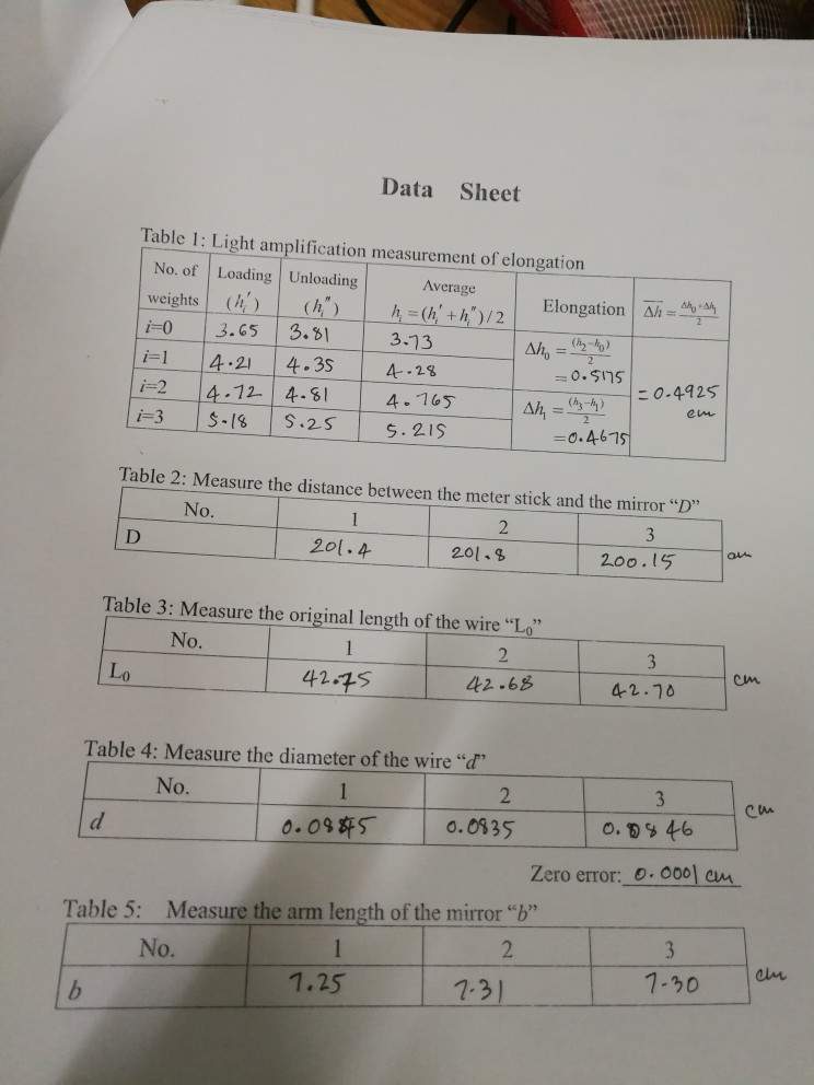 Solved Data Sheet Table 1: Light amplification measurement | Chegg.com