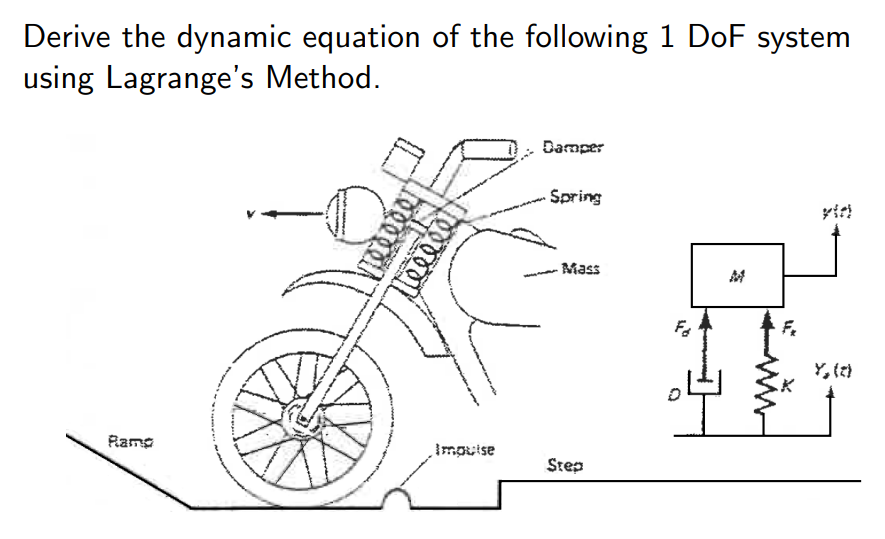 Solved Derive the dynamic equation of the following 1 ﻿DoF | Chegg.com