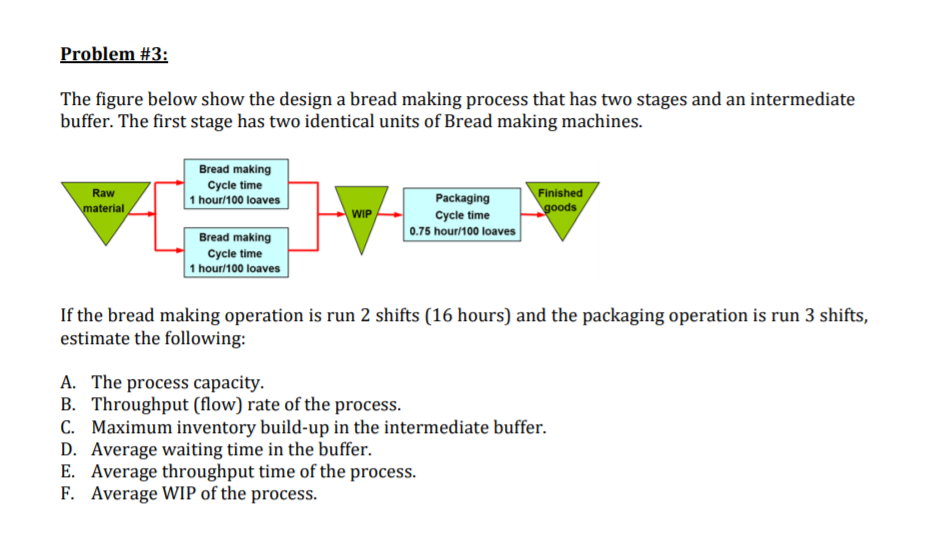 Solved Problem #3: The figure below show the design a bread | Chegg.com