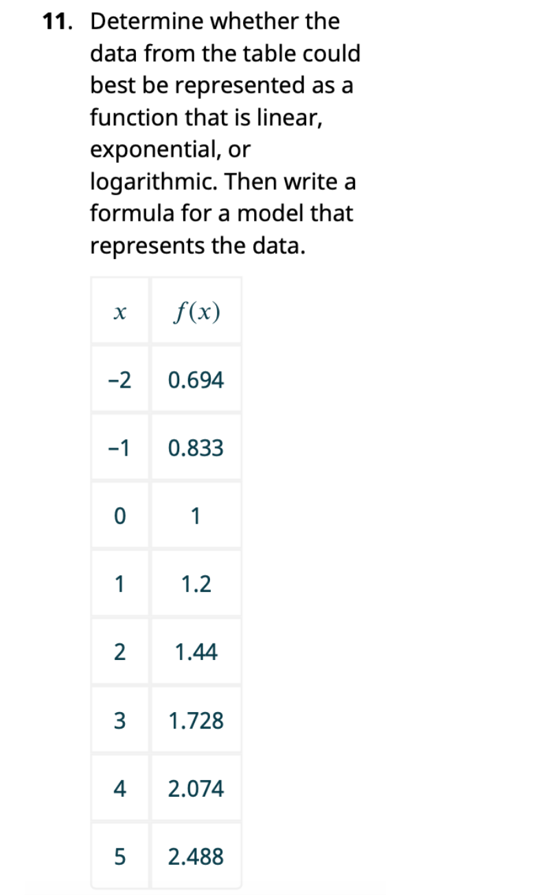 Solved 11. Determine whether the data from the table could | Chegg.com