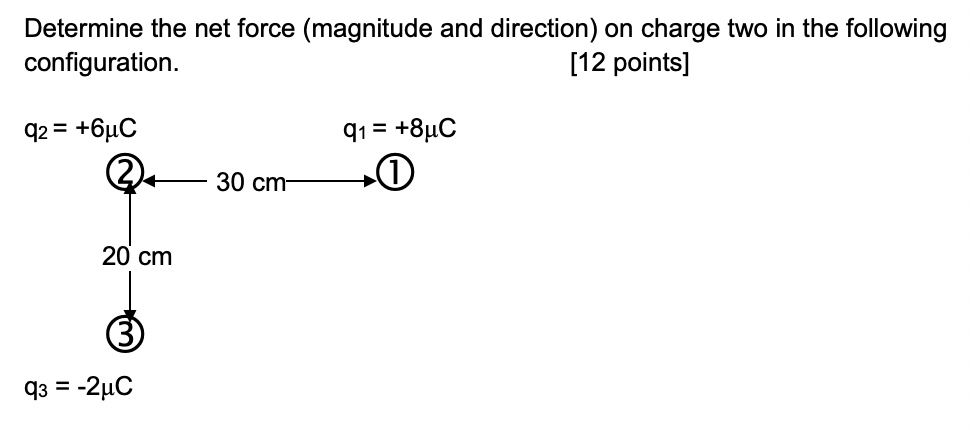 Solved Determine the net force (magnitude and direction) on | Chegg.com