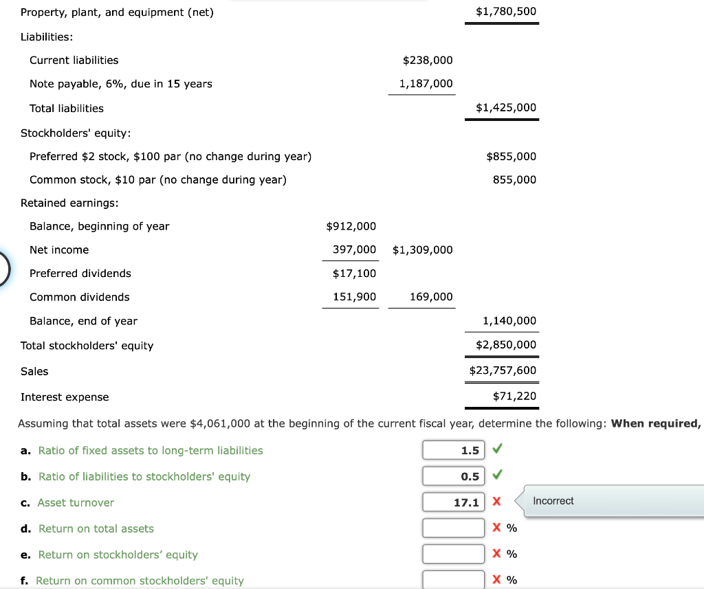 Solved Six Measures of Solvency or Profitability The | Chegg.com