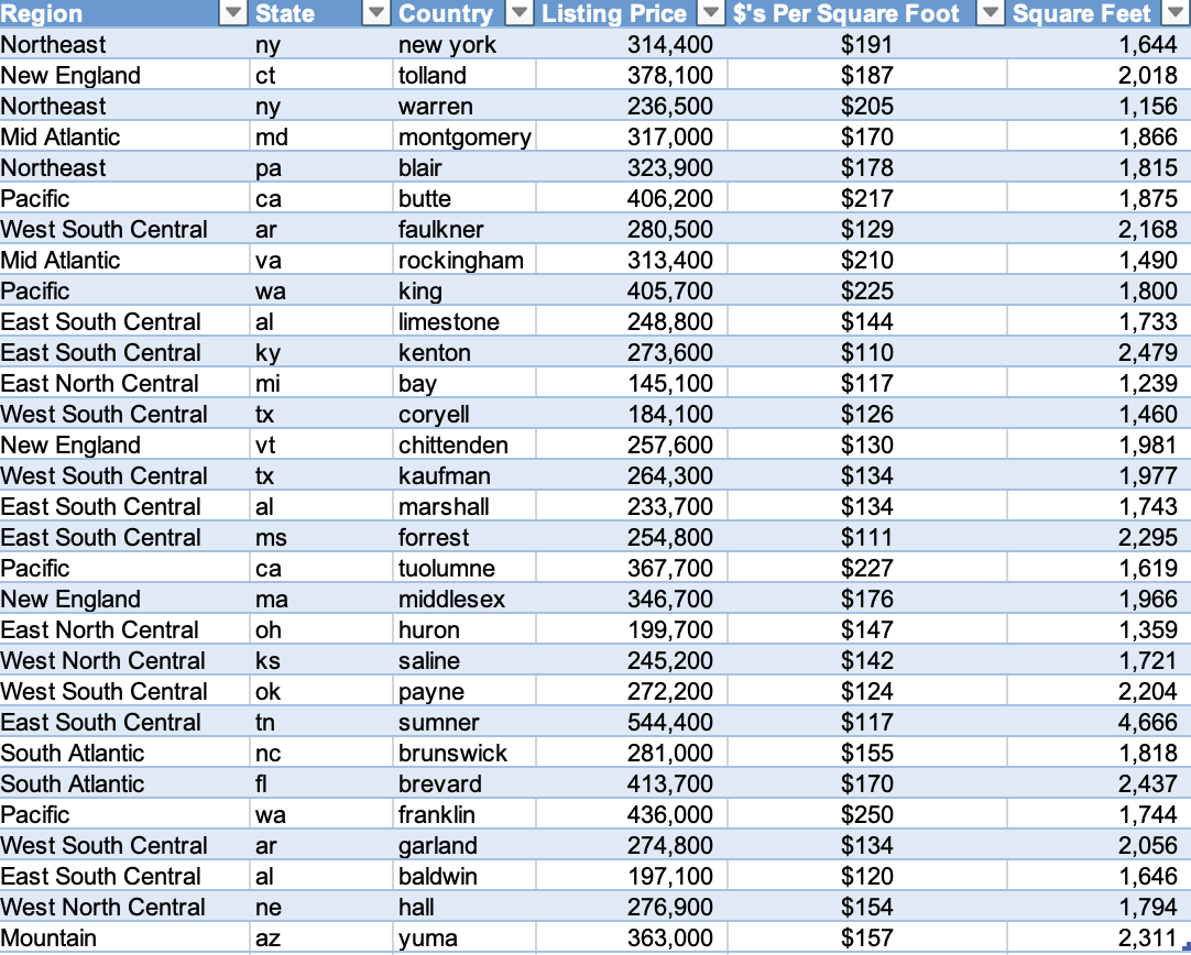 Solved Based on the graph, define each variable, and explain | Chegg.com