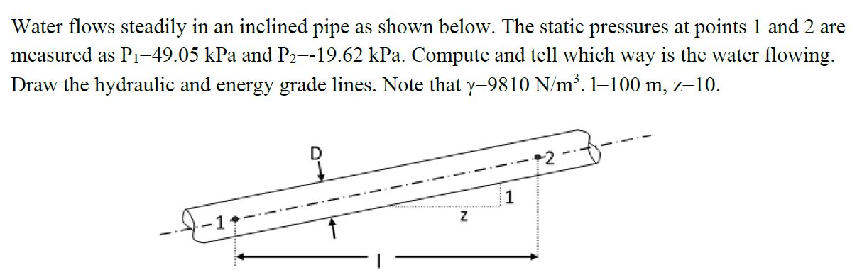 Solved Water flows steadily in an inclined pipe as shown | Chegg.com