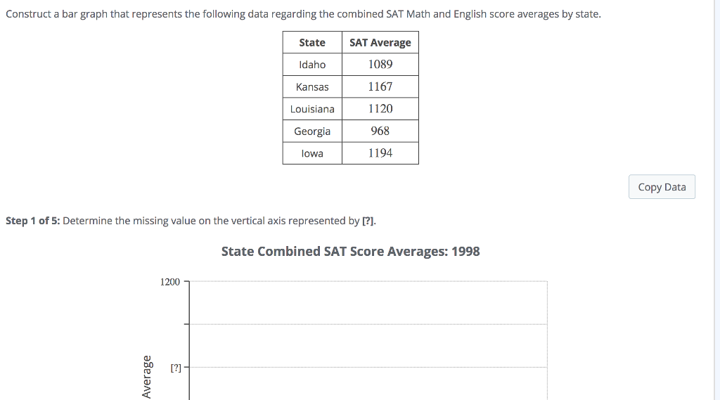 Solved Construct a bar graph that represents the following | Chegg.com