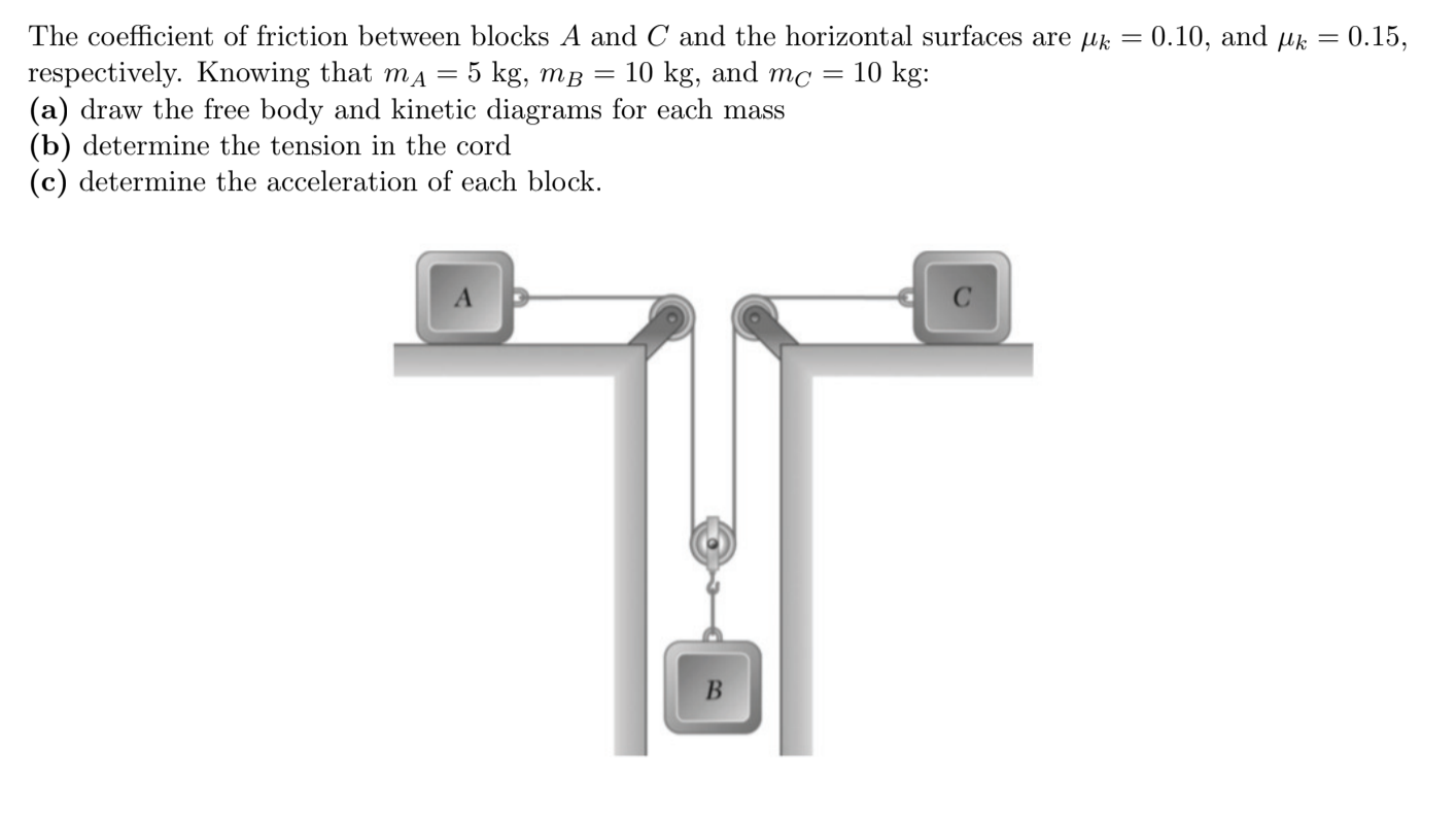 Solved The coefficient of friction between blocks A and C | Chegg.com