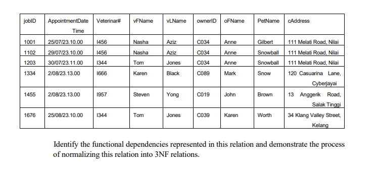 Solved Coursework RequirementsPart 1 – Design the Database1. | Chegg.com