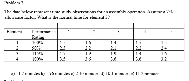 Solved Problem 3 The data below represent time study | Chegg.com
