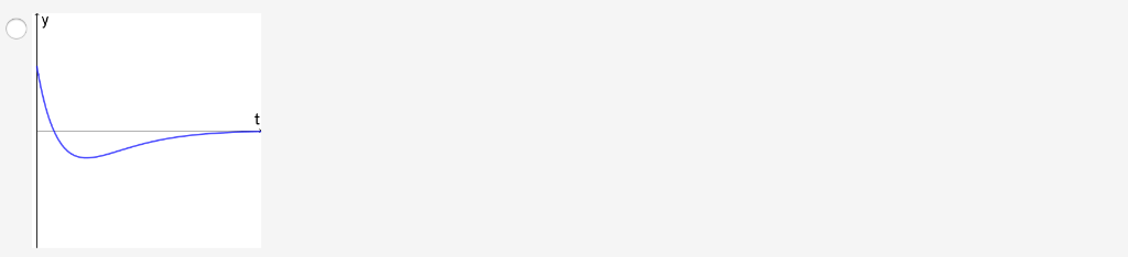 Solved (5 points) A spring is suspended vertically from a | Chegg.com