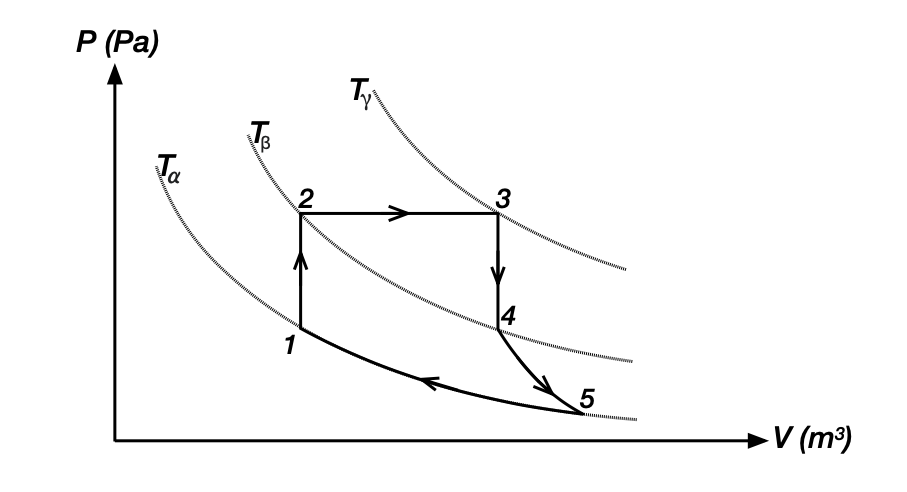 Solved The thermodynamic cycle shown below operates between | Chegg.com